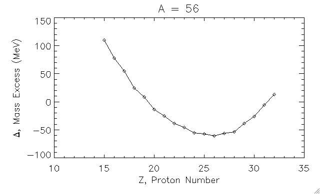 mbradle / Blog: Understanding the valley of beta stability