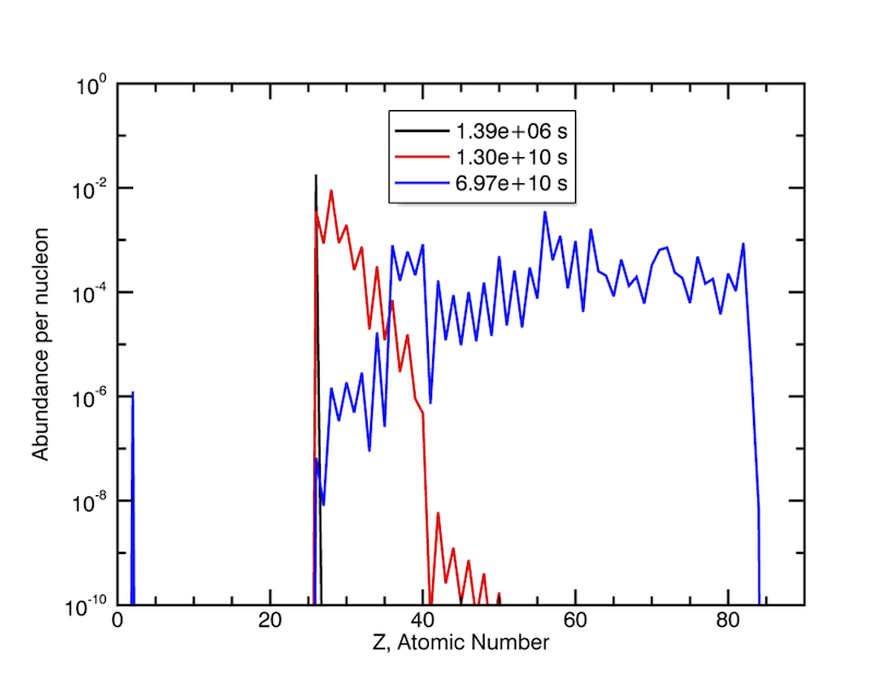 mbradle / Blog: Plotting abundances versus nucleon number